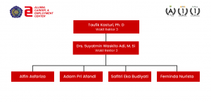 Struktur Organisasi ACEC UMS – ACEC UMS
